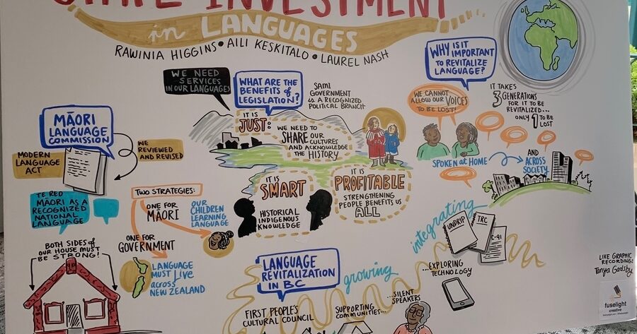 Heliset Tte Skal – Let… | New Zealand National Commission of UNESCO